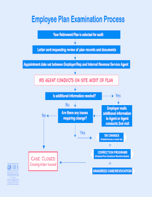 71+ Free Editable Employee Flowchart Templates in MS Word [DOC] | pdfFiller