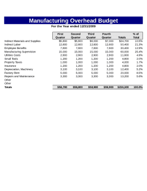 1 Manufacturing Budget Template Form | pdfFiller